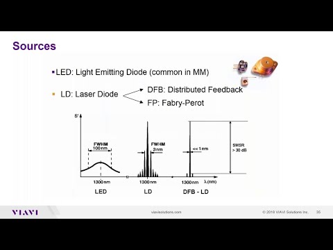 Fiber Basics Webinar