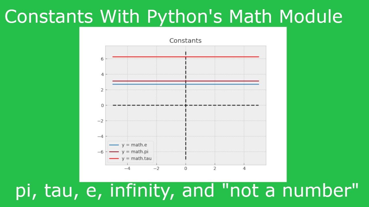 Python Math Module - Constants (Pi, Tau, e, Infinity, Not a Number) Tutorial