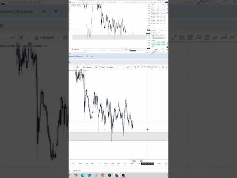 EURUSD Shows Clean Institutional Price Delivery