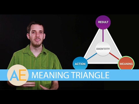 The Meaning Triangle