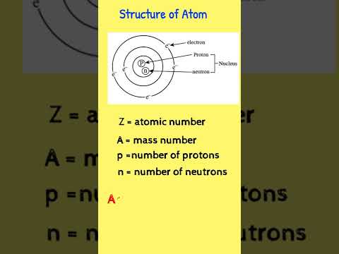 Atomic number and Atomic Mass number