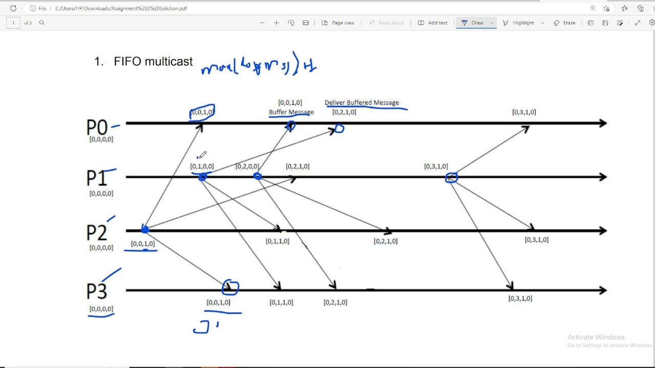 (Distributed Systems) L1: recap of FIFO Multicasting implementing broadcast with Example