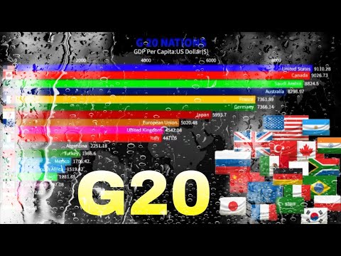 G20:Nations GDP Per Capita 1970-2022
