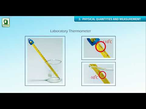 MEASUREMENT OF TEMPERATURE | Best Animated Video For Kids | Animated Video To Understand Machine
