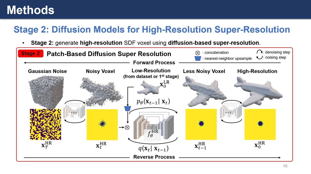 [CVPR 2023] Diffusion-Based Signed Distance Fields for 3D Shape Generation