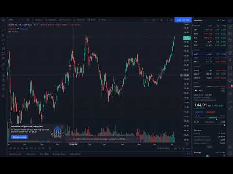 How to Subscribe to Real Time Stock Data in TradingView