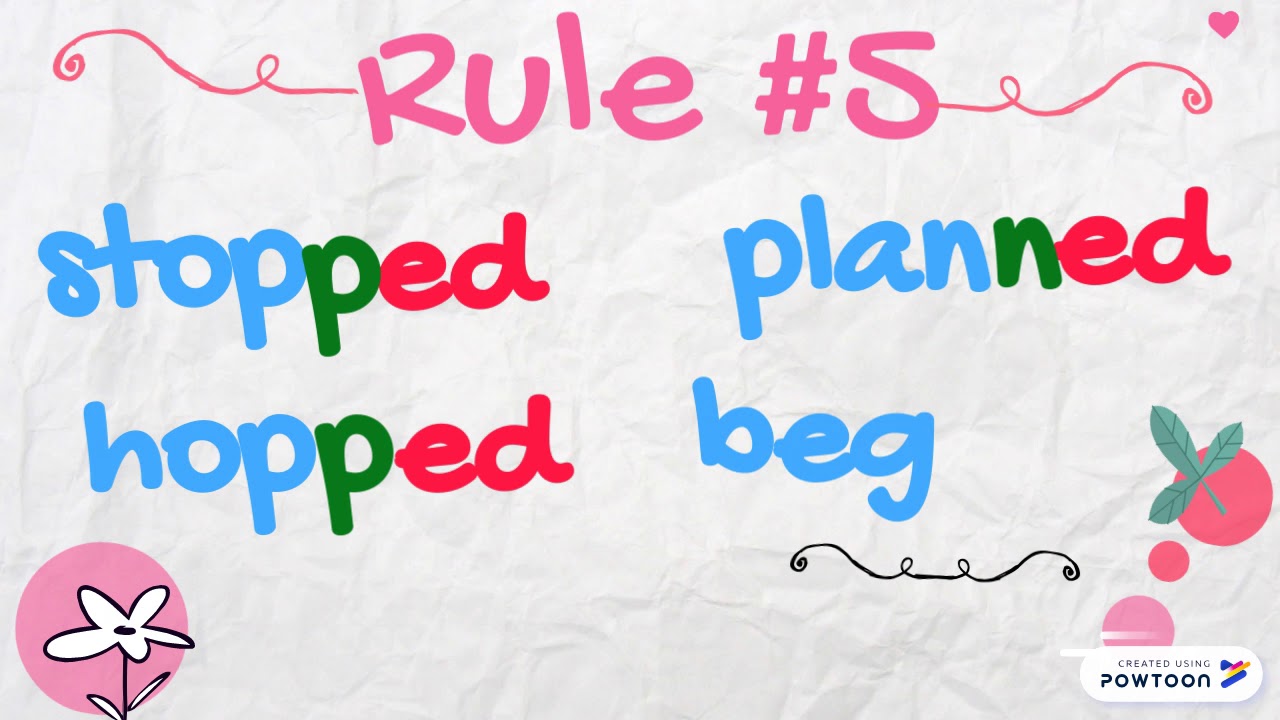 Simple Past Tense, Regular Verbs