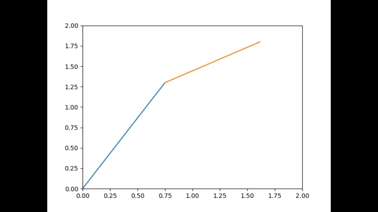 2R Robotic Arm Simulator-Python