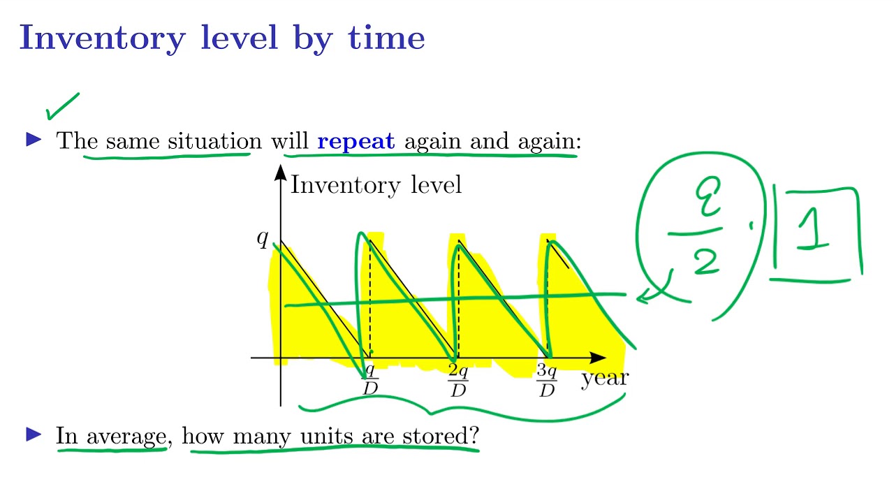 [OR1-Modeling] Lecture 4: Nonlinear Programming #3 Formulating the EOQ model