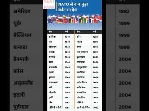 NATO Country, NATO में कौन-सा देश कब शामिल हुआ है
