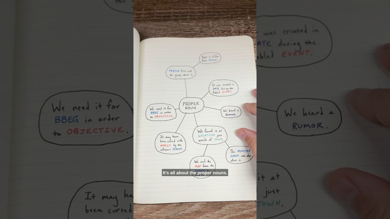 Taking Campaign Notes