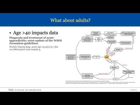 Acute Appendicitis, To Operate or Not