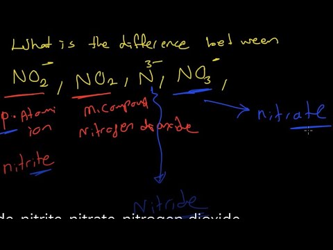 ite, ate, ide, Nitride-nitrite-nitrate-nitrogen dioxide
