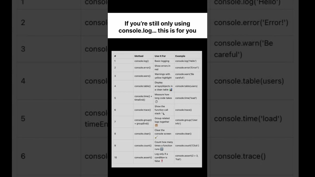 🚀 Quick Console Tricks Every Dev Should Know!