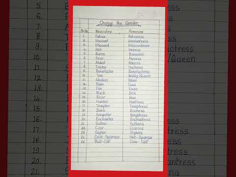 50 Gender Name | Masculine and Feminine | Change the Gender |