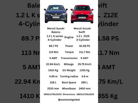 Baleno vs Swift #marutisuzuki #swift #baleno #maruti #car #marutisuzukibaleno #suzuki #suzukiswift