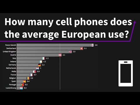 Number of mobile phones in European countries [1985 - 2020]