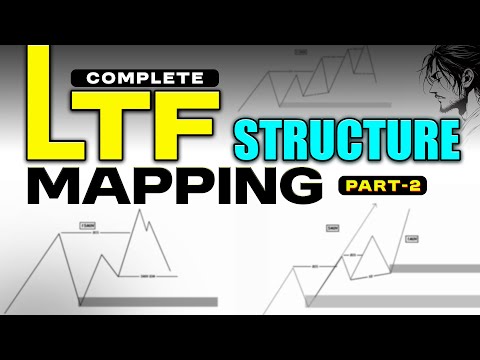 Master LTF Structure Mapping || HTF Structure to LTF Entry || Complete Guide - Part 2
