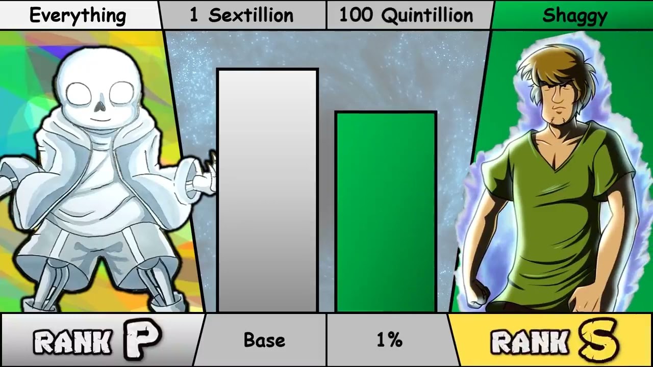 Everything!Sans VS Shaggy Power Levels