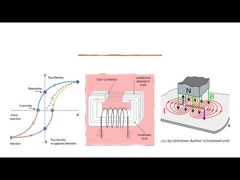 What are eddy current losses