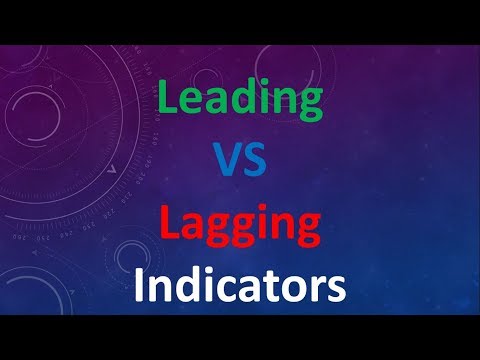 Leading vs Lagging Indicators in Technical Analysis