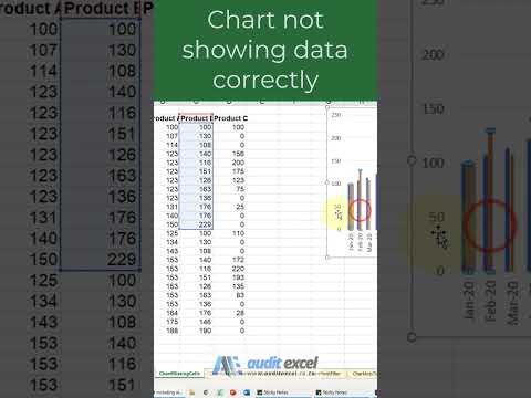 Chart not showing all the data from a series