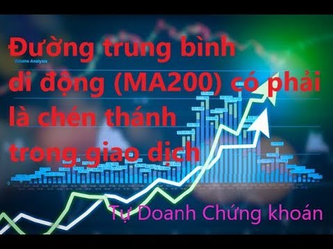 Đường Trung bình di động (MA200) có phải là chén thánh trong giao dịch, vượt MA200 và tiến về 1048?
