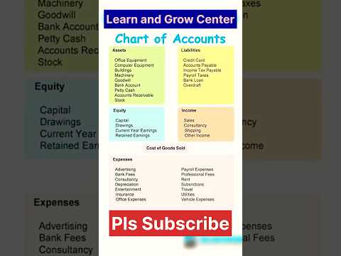 Chart of Accounts | Accountancy |