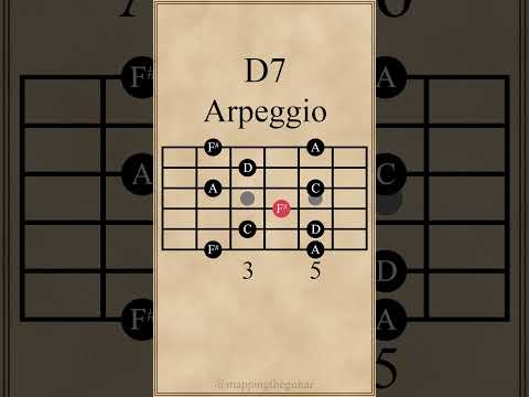 Arpeggio Progression in G | Am7-D7-Gmaj7-Em7 #guitarlesson #arpeggios