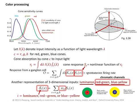 Chapter2 QuickIntro ExperimentalFacts Lecture 6