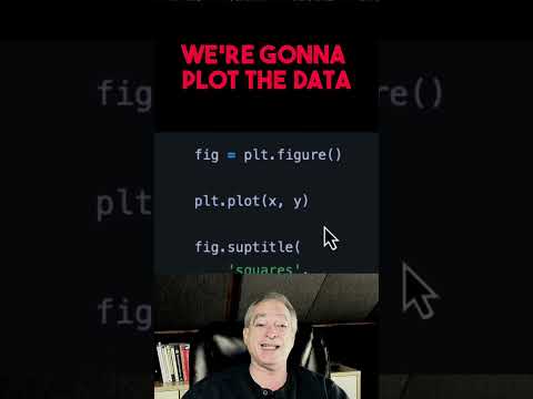 Control font size in Matplotlib for title and axis labels 📈 #shorts