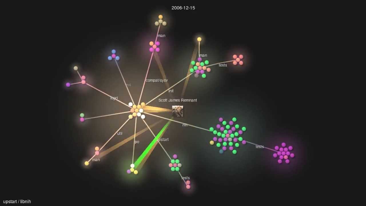 upstart / libnih - gource visualisation