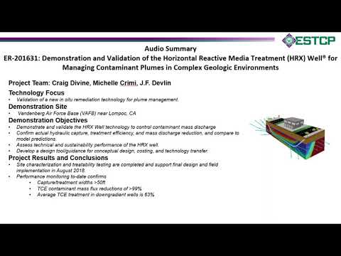 Validation of the HRX Well ® for Managing Contaminant Plumes in Complex Geologic Environments