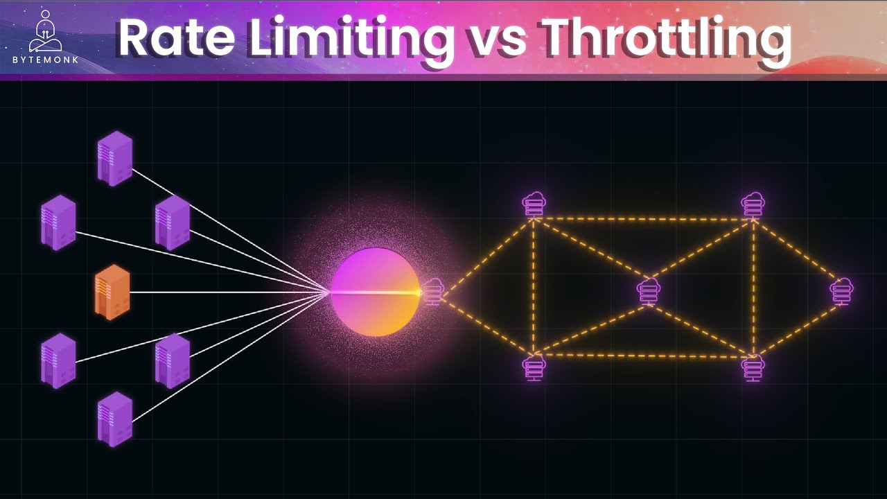 🔥 How Rate Limiting and Throttling Saves Your API Server From CRASHING!