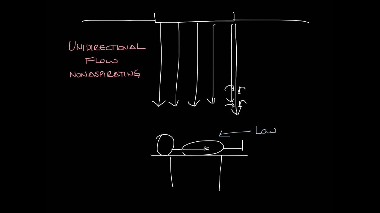 Titus Timeout Podcast - Laminar Flow Diffusers