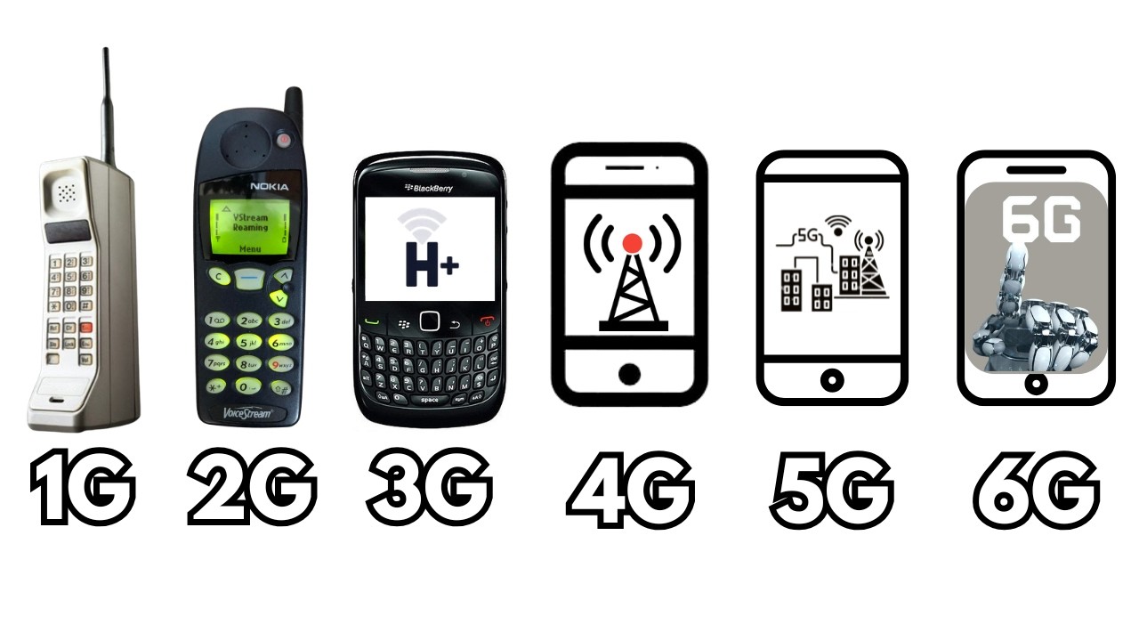 Every Mobile Networks Generation Explained under 5 Minutes