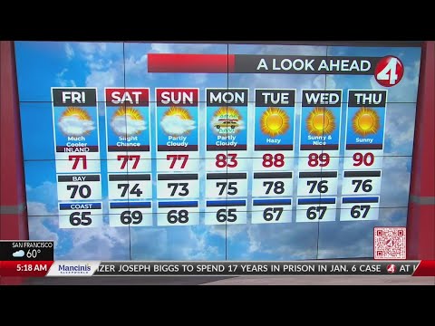 Friday, September 1 San Francisco Bay Area weather forecast