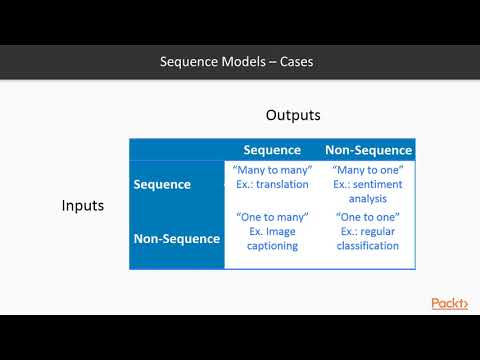 Learn TensorFlow 1 x Deep Learning Recipes for Artificial Intelligence App Intuition RNNs ...