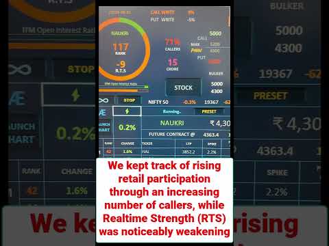 14 AUGUST ,Media Scam !! #scam #stockmarket #nifty #stockmarketindia #lupin #sharemarket #bse