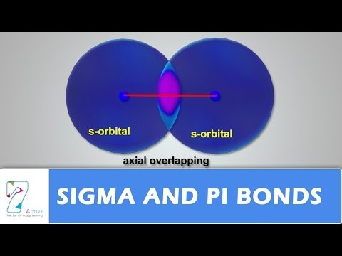 Sigma and Pi bonds