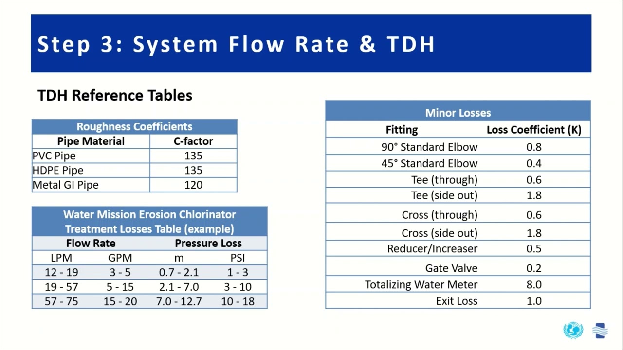 Step 3 - System Flow Rate & TDH