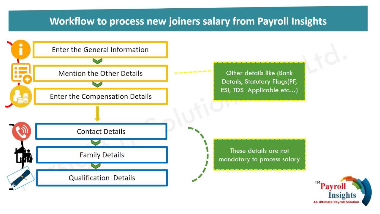 WorkflowTo Process Payroll