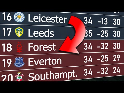Premier League 2022/23 | Animated League Table 🏴