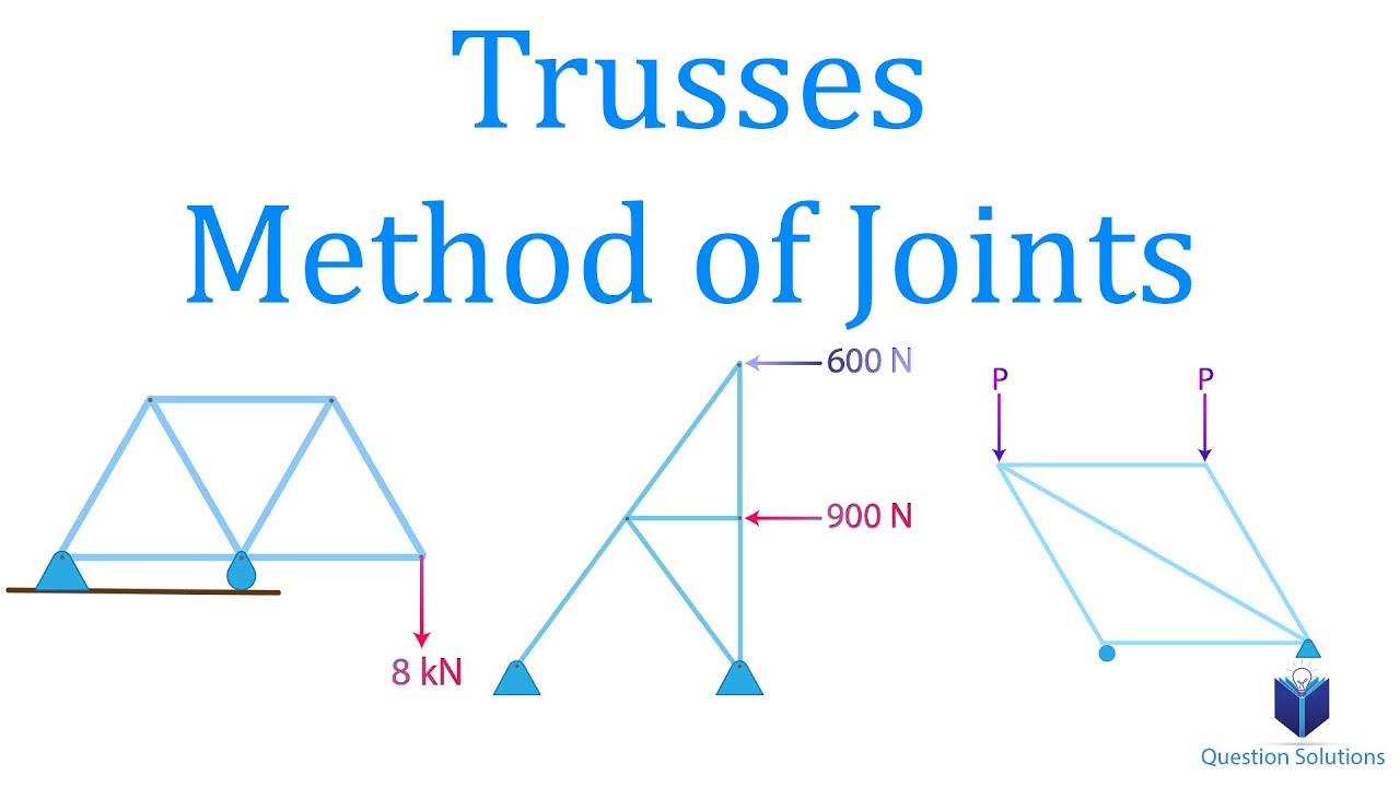 Trusses Method of Joints | Mechanics Statics | Learn to Solve Questions