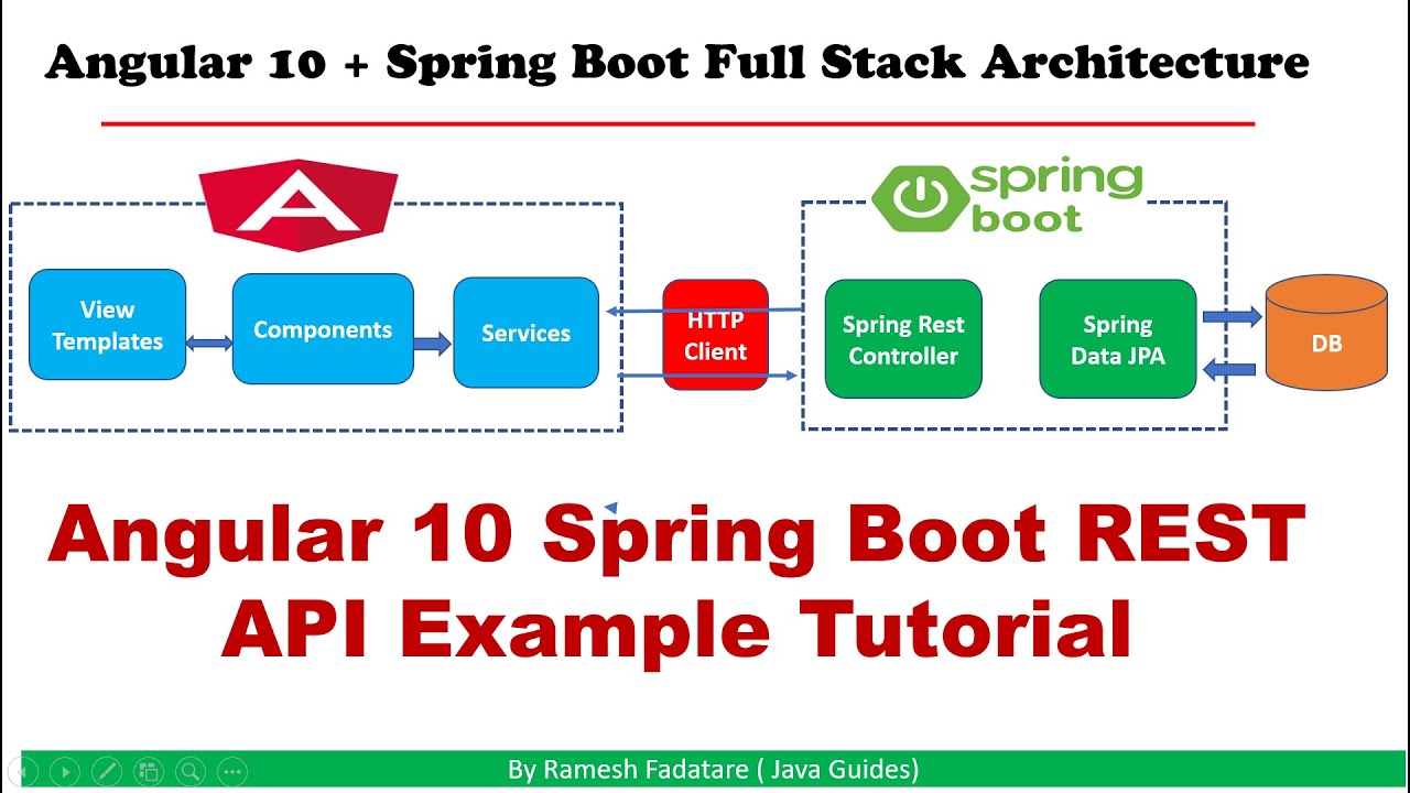 Angular + Spring Boot REST API Example Tutorial | Java Guides