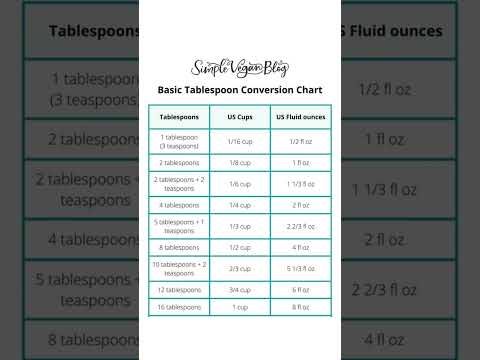 Conversion Chart || Grams || Ml || Cups || Tablespoon || Teaspoon || measurements