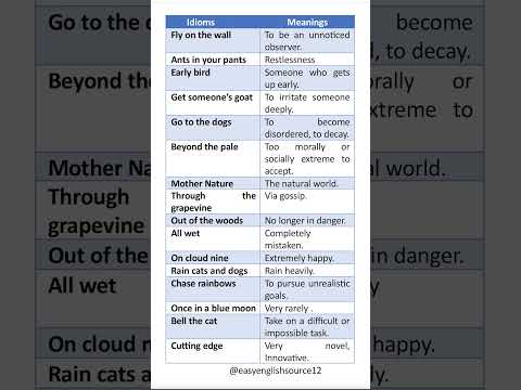 Idioms with Meanings for everyday Use.👌✅ #english #education