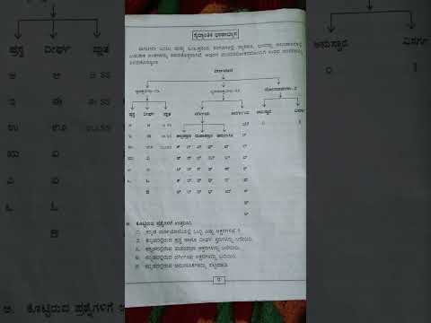 ಕನ್ನಡ ವರ್ಣಮಾಲೆ, ಸ್ವರಗಳು, ವ್ಯಂಜನಗಳು,ಯೋಗವಾಗಲು.complete kannada ವರ್ಣಮಾಲೆ