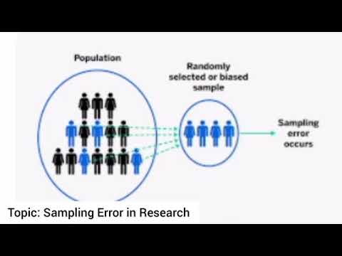 Sampling Error in Research