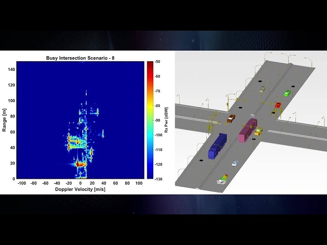 Simulation Services - Analysis and Simulation Services Service Provider ...